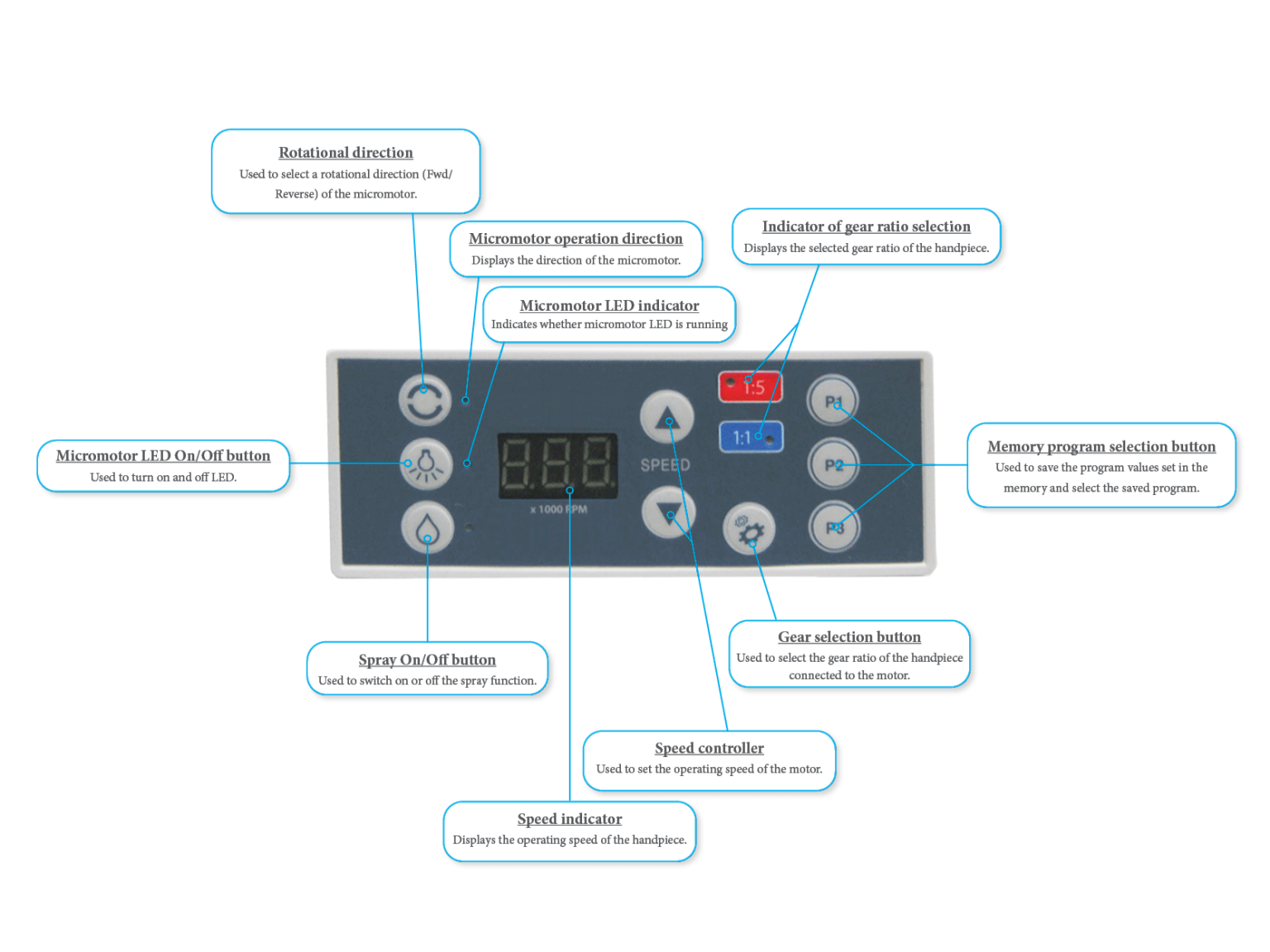 MediLECTRIC™ Handpiece Unit | Medidenta
