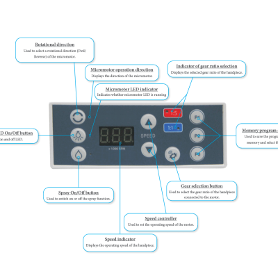 MediLECTRIC™ Handpiece Unit | Medidenta