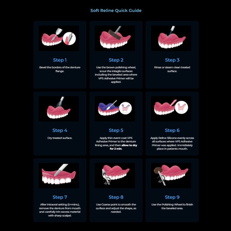 Rodin® Soft Reline Kit - Medidenta